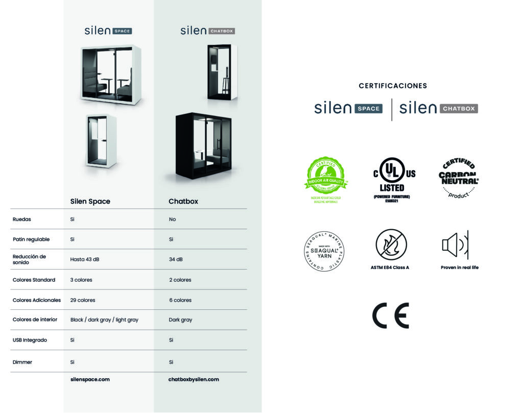Catálogo Silen - Catálogo Contatto®